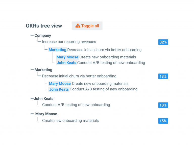 What are linked or aligned OKRs? - OKR FAQ What are linked or aligned OKRs? - OKR FAQ